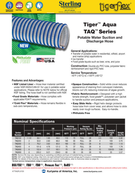 Dewatering Hoses: Lay Flat Hose Top Benefits